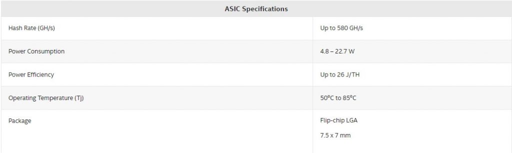 Intel Begins To Ship AXG Blockscale ASIC | miningstore.com.au